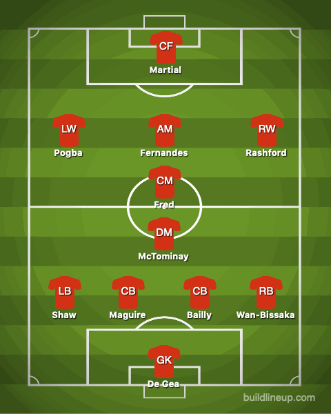 How will Manchester United line up with a full strength squad? - Man ...
